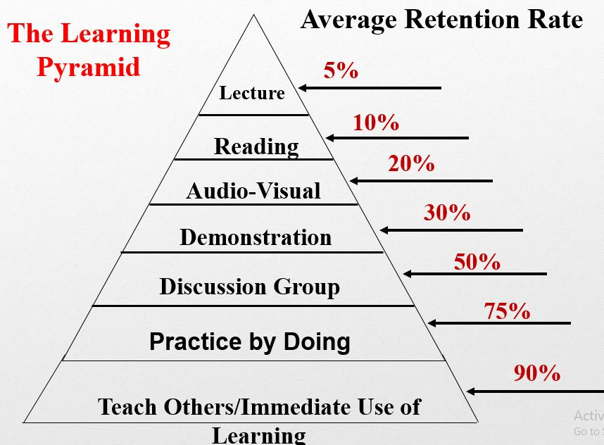 Activity Based Learning Vardhaman